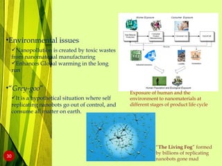 Nanotechnology | PPT