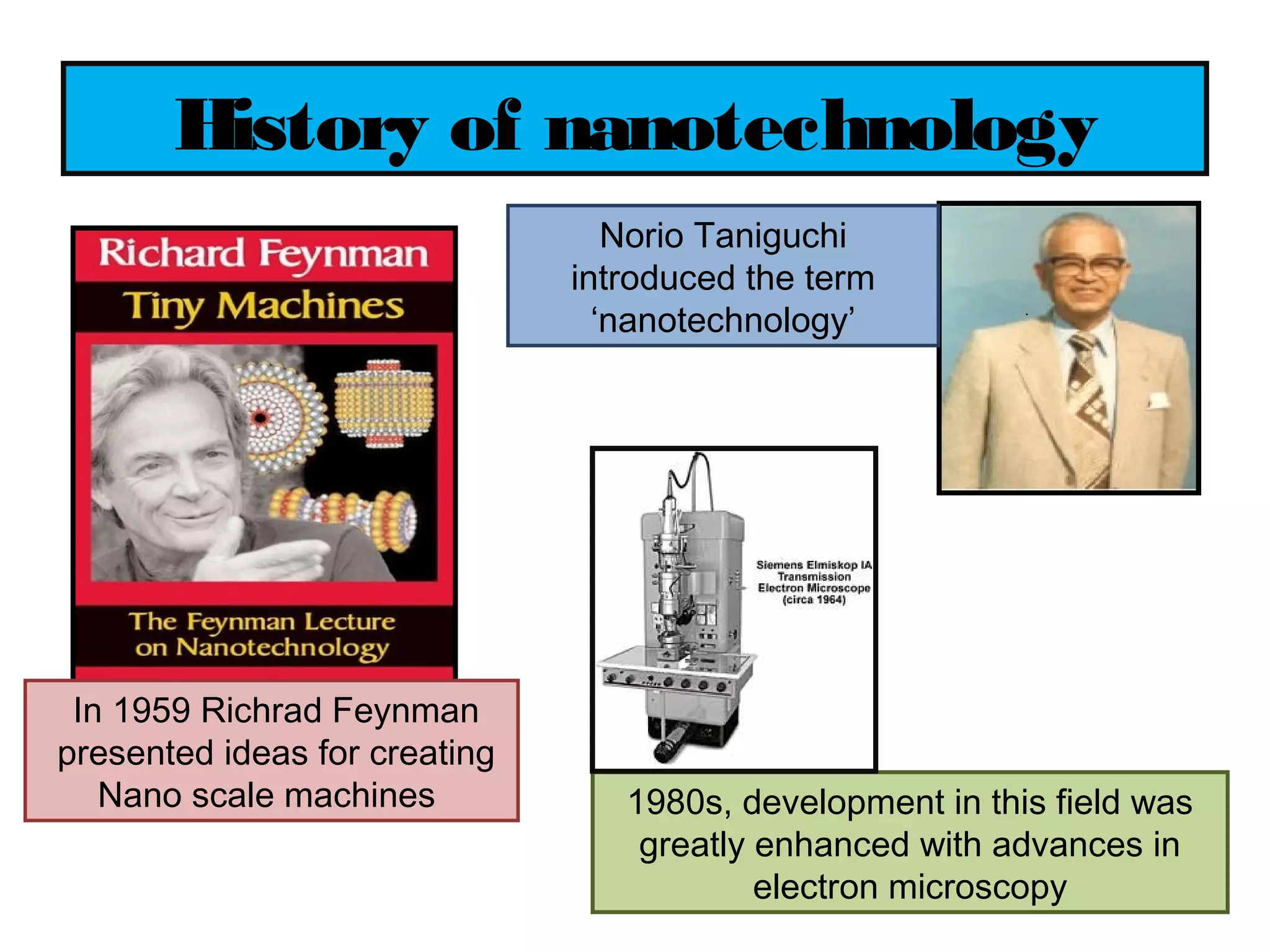 Nanotechnology: Basic introduction to the nanotechnology. | PPT