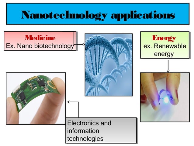 Nanotechnology: Basic introduction to the nanotechnology. | PPT | Chemistry | Science