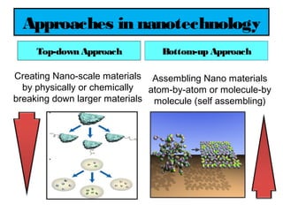 Nanotechnology: Basic introduction to the nanotechnology. | PPT