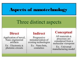 Nanotechnology: Basic introduction to the nanotechnology. | PPT
