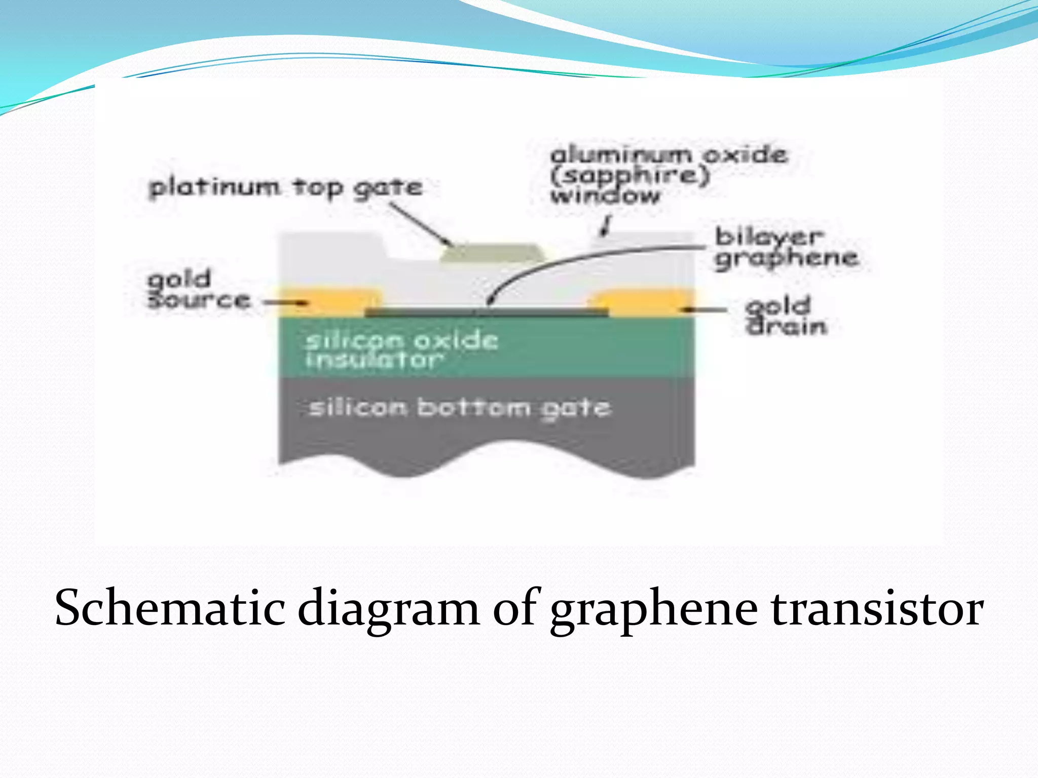 Nanotechnology | PPTX