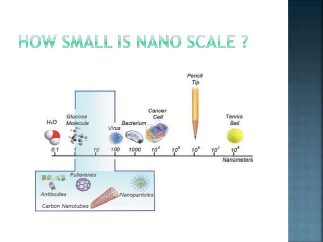 Nano technology | PPTX | Physics | Science