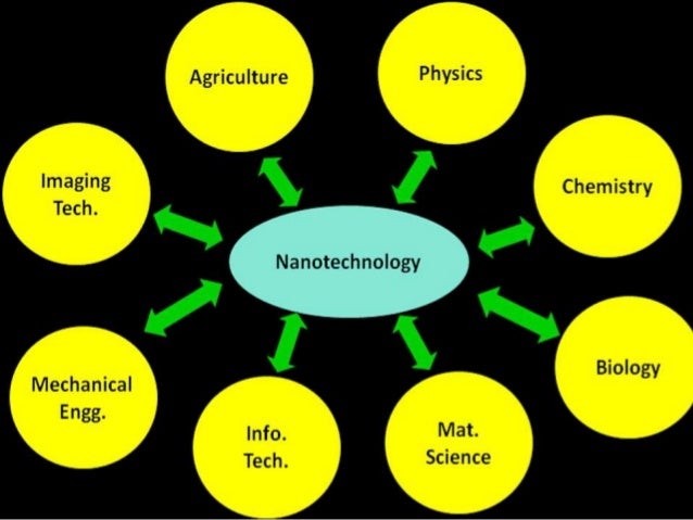Nanotechnology