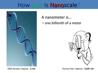 Nanotechnology | PPT