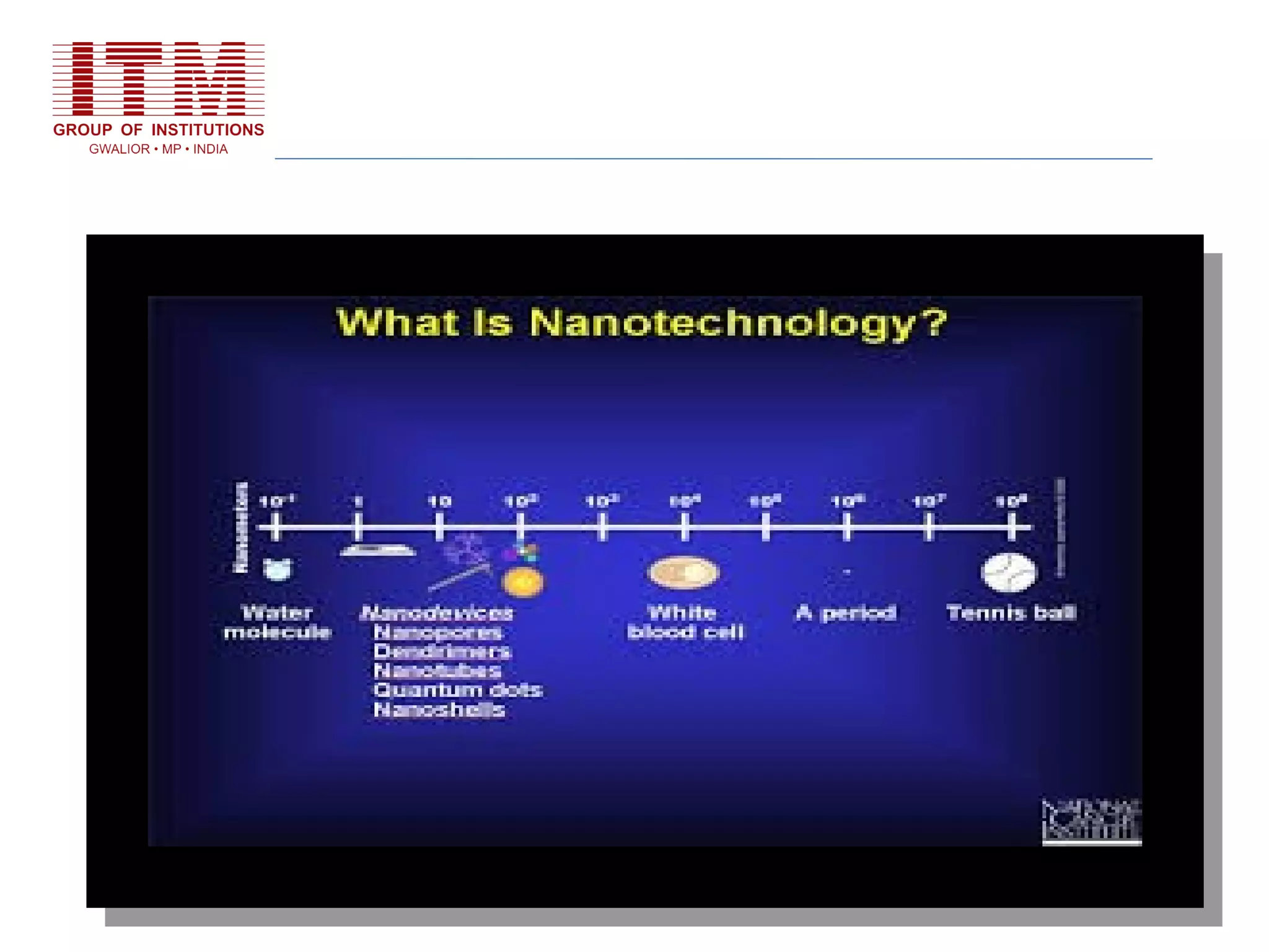 Nanotechnology | PPT