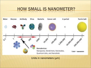 NANOTECHNOLOGY | PPT