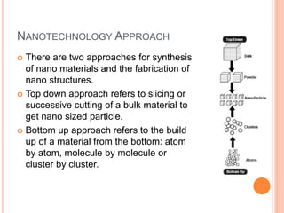Nanotechnology | PPTX