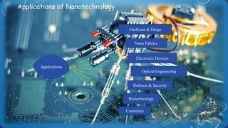 Nanotechnology | PPTX