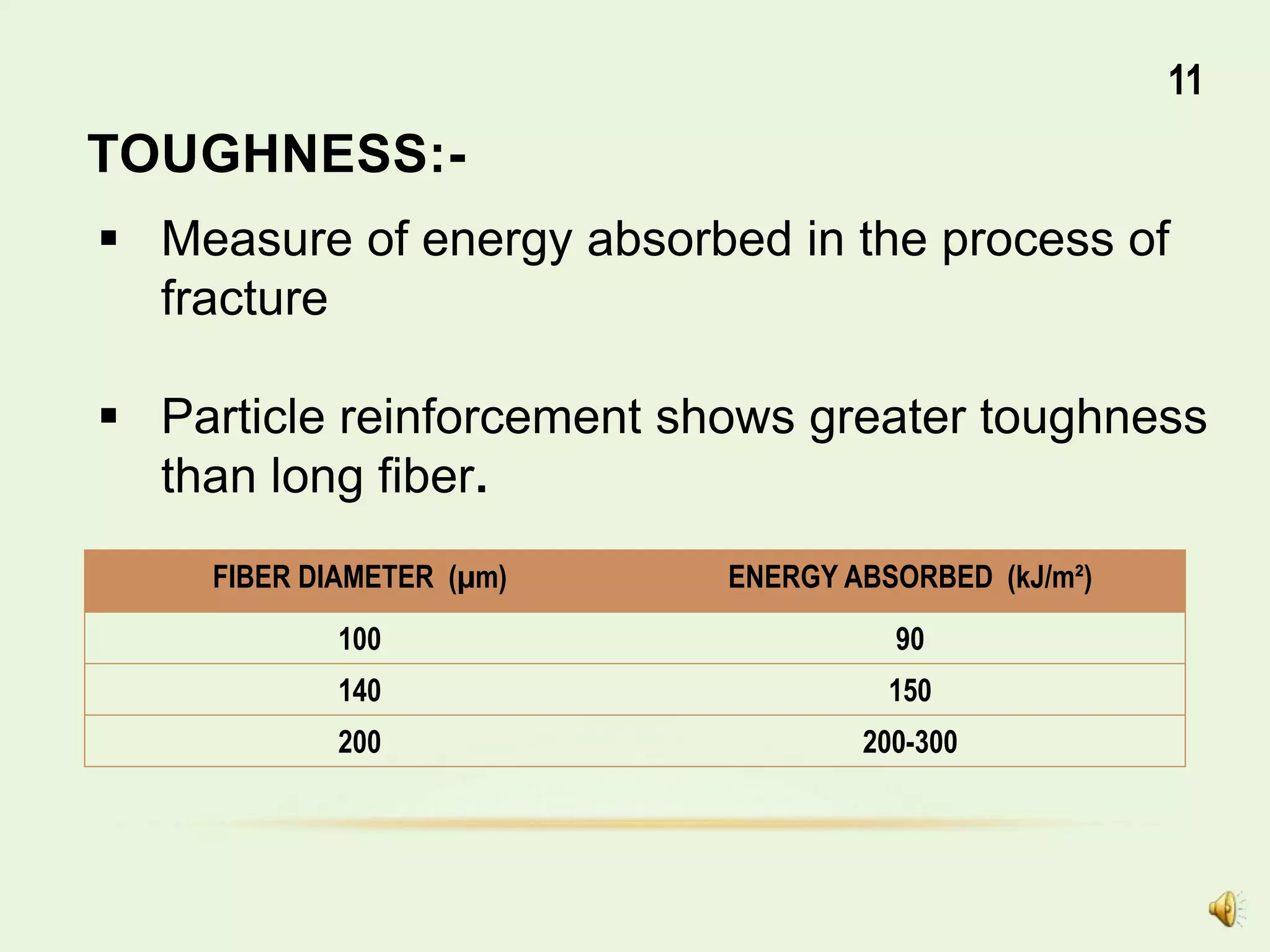 Nano technology METAL MATRIX COMPOSITE | PPTX