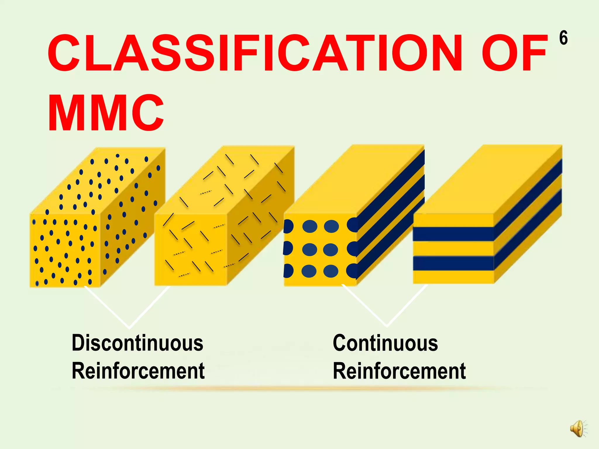 Nano technology METAL MATRIX COMPOSITE | PPTX