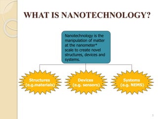 Chapter on Nanotechnology | PPTX
