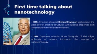 Nanotechnology.pdf