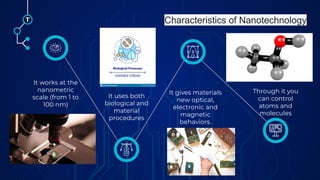 Nanotechnology.pdf