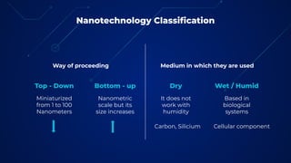 Nanotech.pdf
