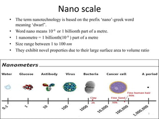 Nanotechnology.pptx