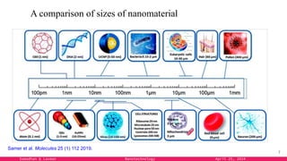 Nanotechnology_nanotechnology_nanotech.pdf