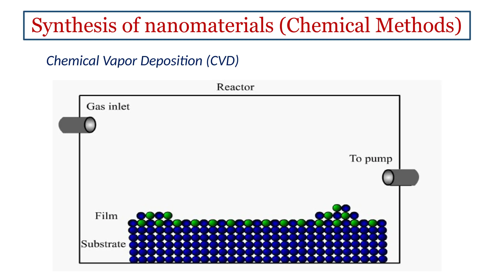 basic of Nanotechnology for ug students.pptx