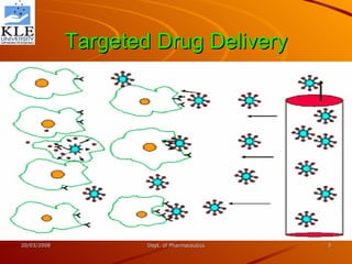 Nanotechnology Based Drug Delivery | PPT
