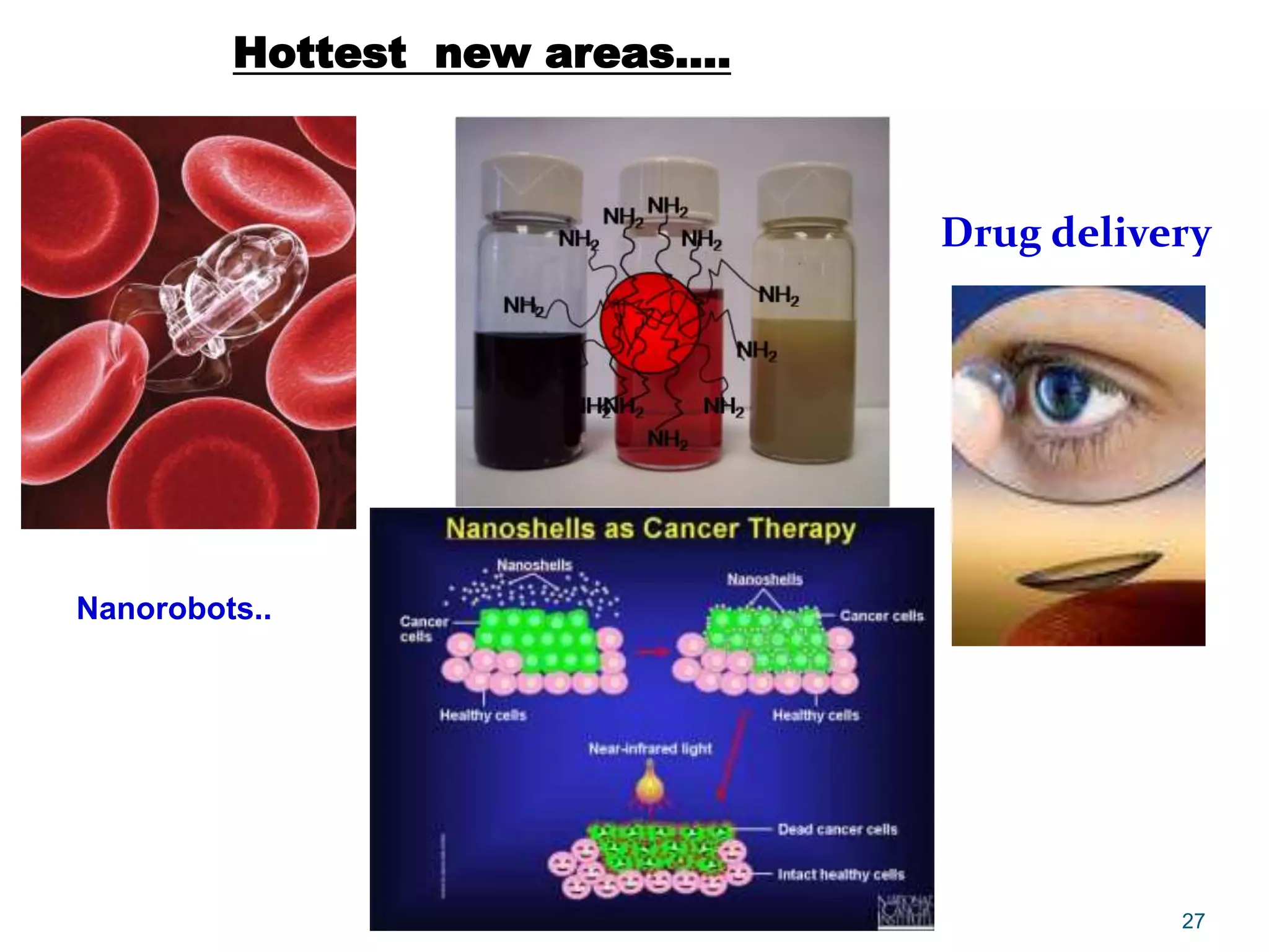 Nanotechnology chemistry of colours | PPT