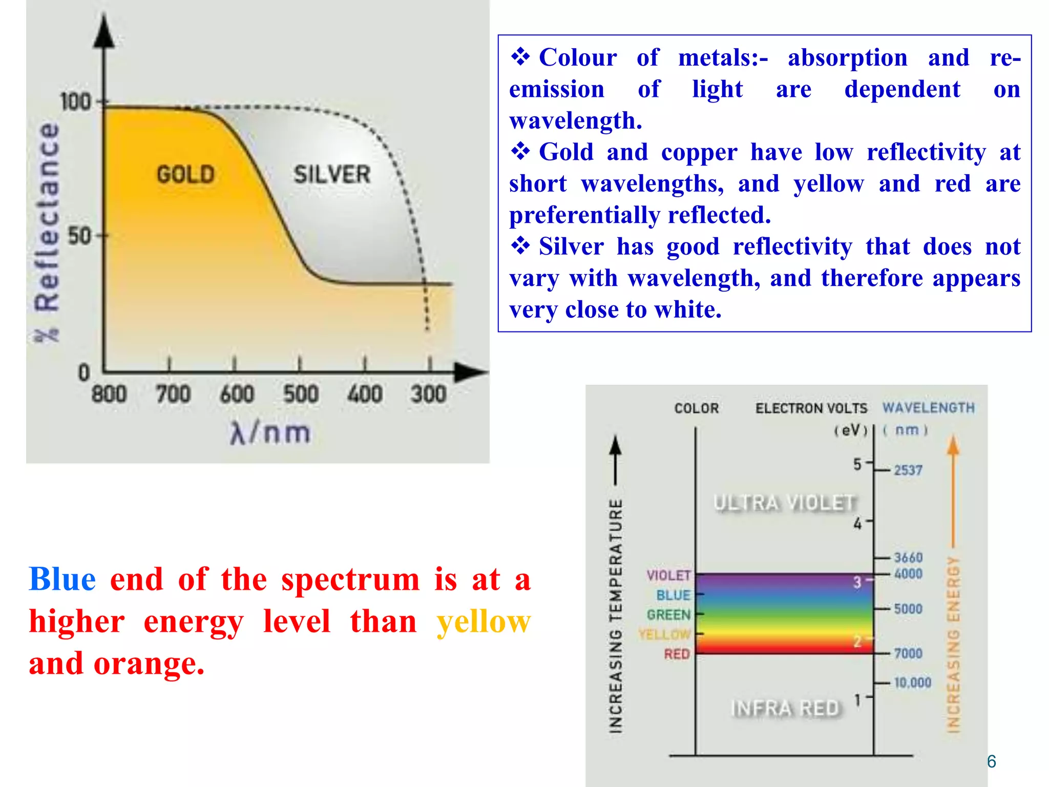 Nanotechnology chemistry of colours | PPT