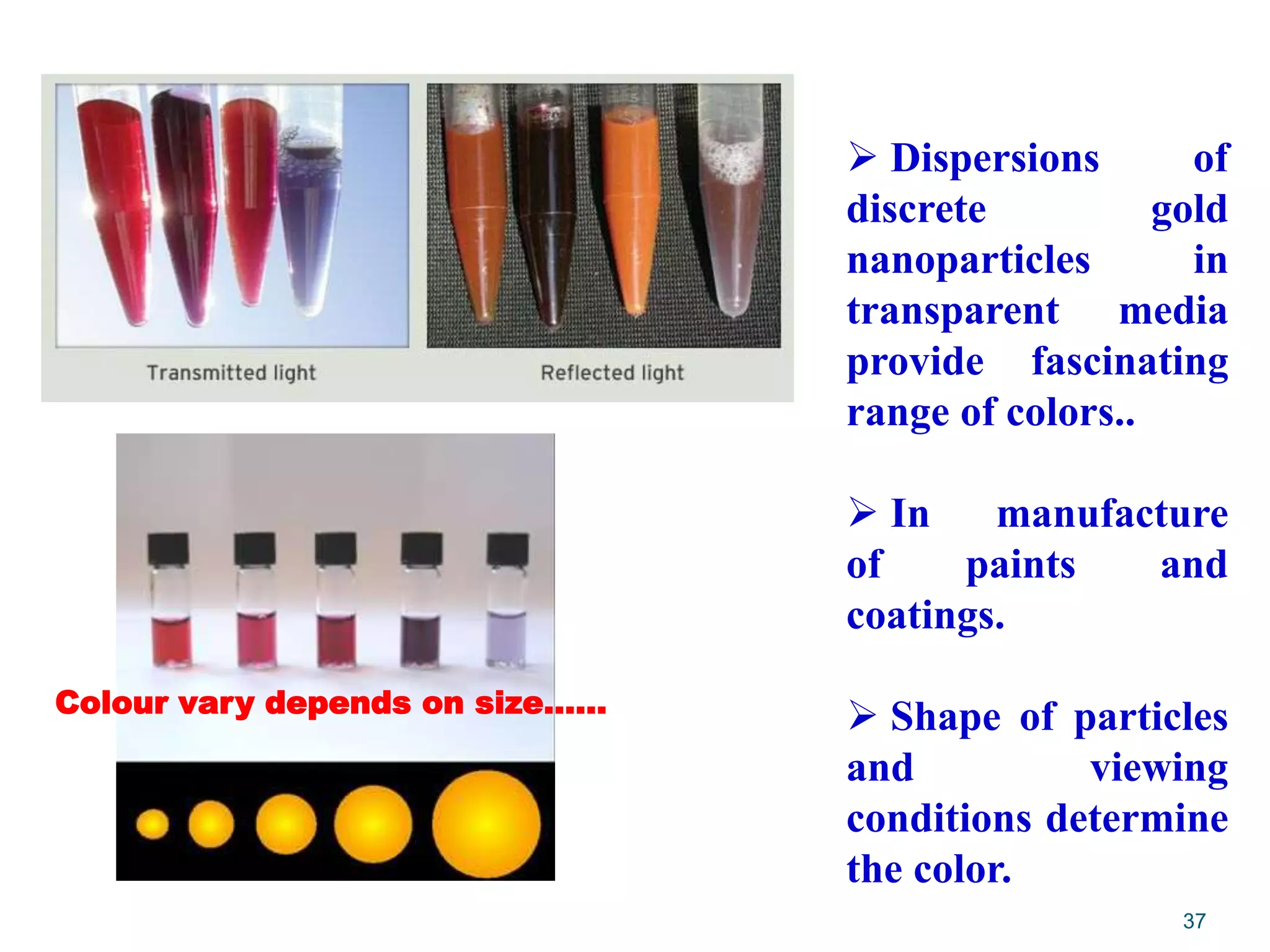 Nanotechnology chemistry of colours | PPT