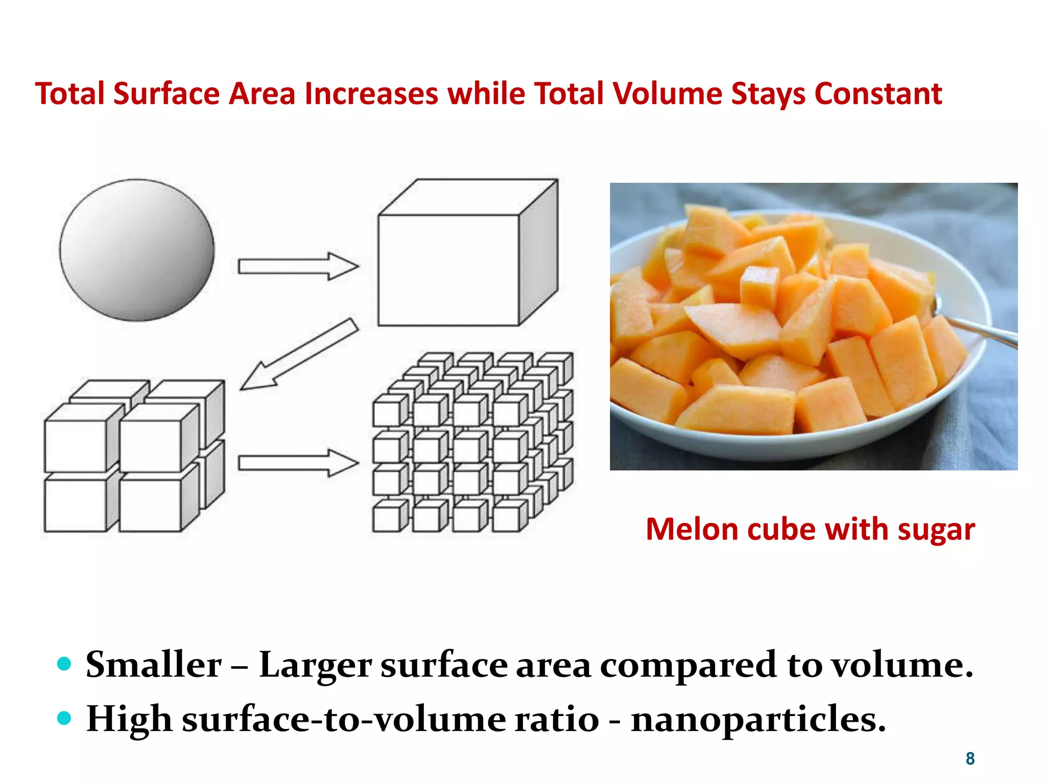 Nanotechnology chemistry of colours | PPT