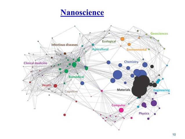 Nanotechnology chemistry of colours | PPT | Physics | Science