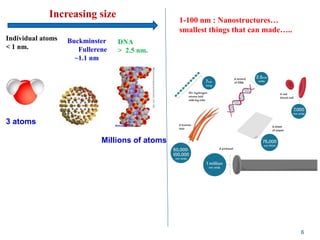 Nanotechnology chemistry of colours | PPT