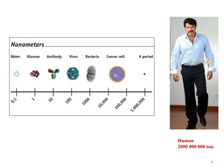 Nanotechnology chemistry of colours | PPT