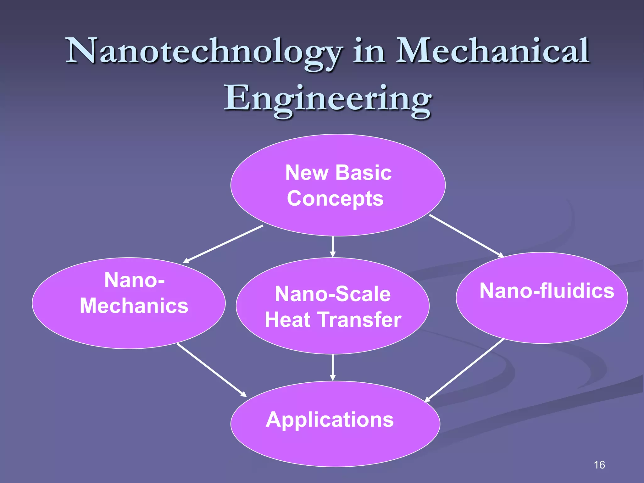nanotechnology-in-mechanical-engineering.ppt