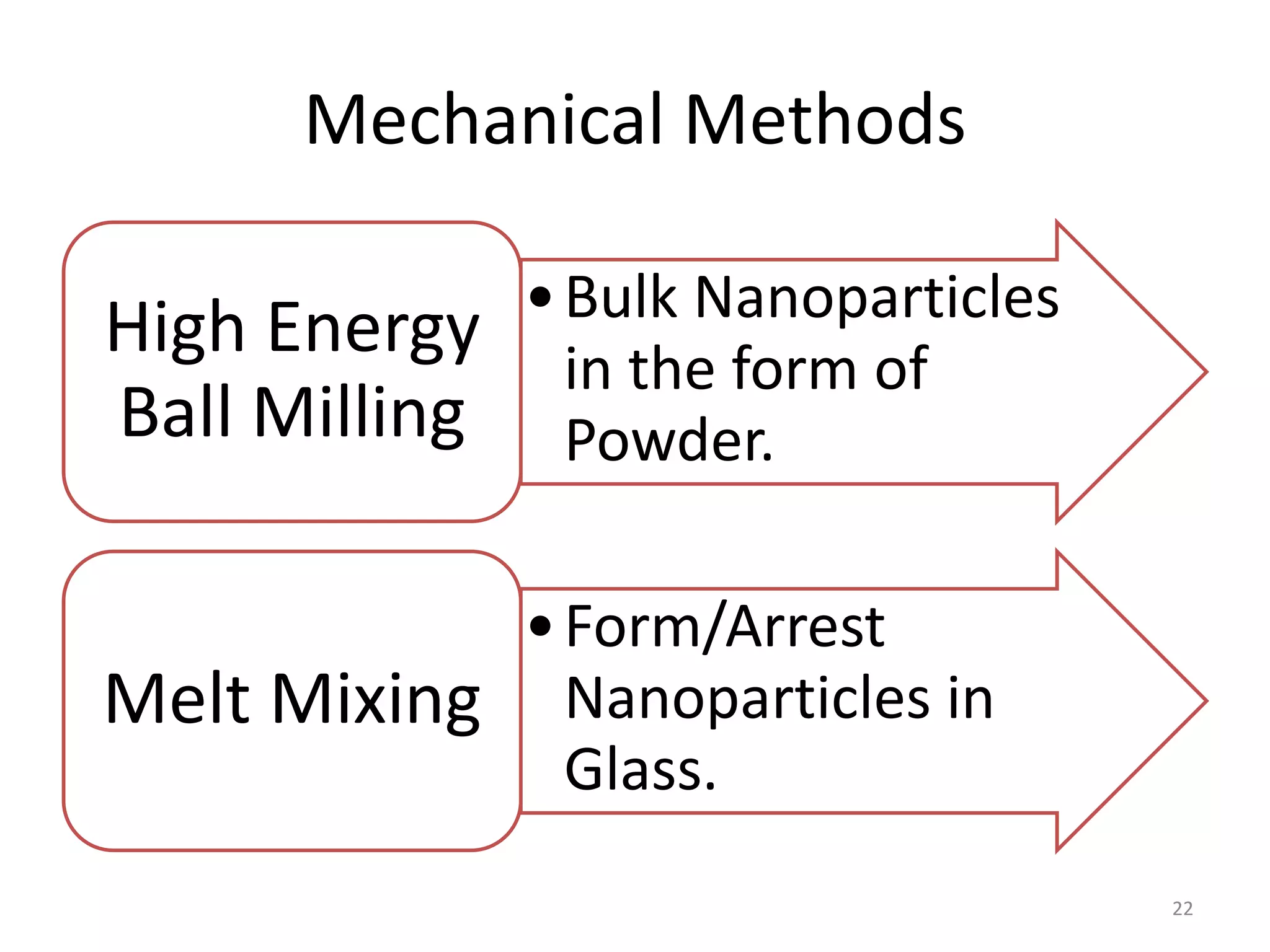 Synthesis Of Nanomaterials: Physical Methods | PPTX