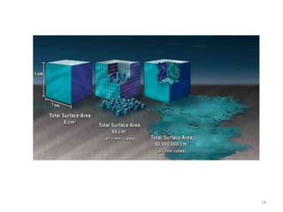 Synthesis Of Nanomaterials: Physical Methods | PPTX