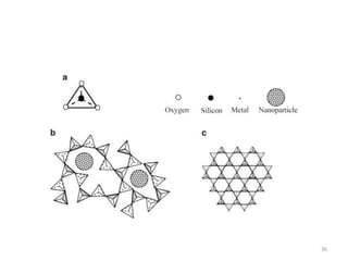 Synthesis Of Nanomaterials: Physical Methods | PPTX