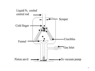 Synthesis Of Nanomaterials: Physical Methods | PPTX