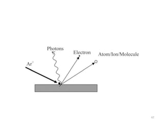 Synthesis Of Nanomaterials: Physical Methods | PPTX