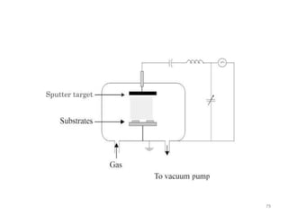 Synthesis Of Nanomaterials: Physical Methods | PPTX