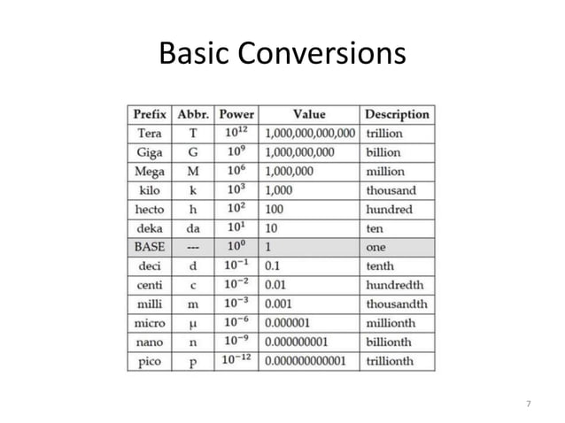 Synthesis Of Nanomaterials: Physical Methods