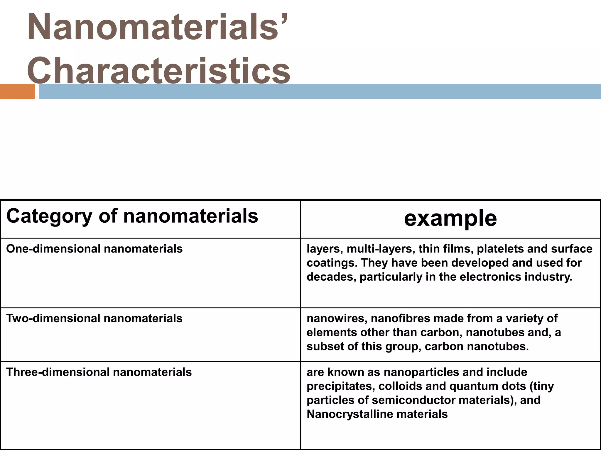 nanotechnology-ppt.pptx