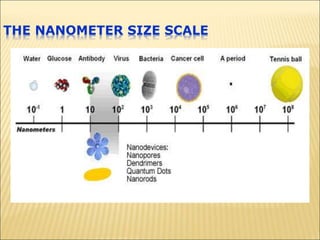 Nanotechnology-unit 1.ppt