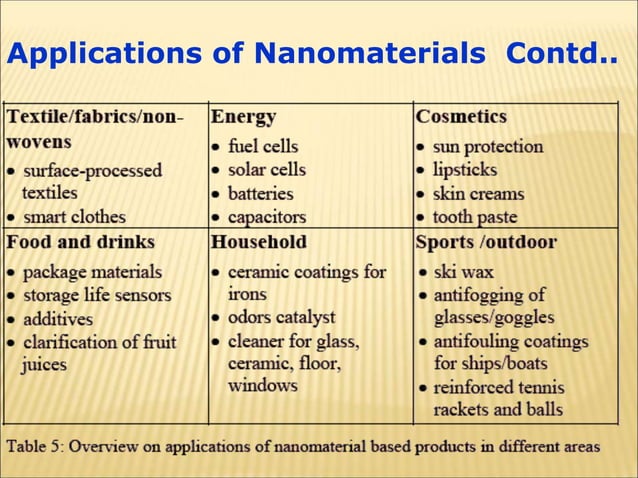 Nanotechnology-unit 1.ppt