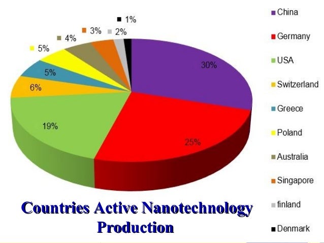 Nanotechnology 22 Feb 2017