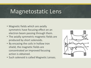 electron scattering,SEM,TEM,tunnel effect and lenses | PPTX
