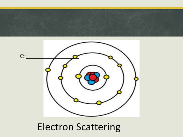 electron scattering,SEM,TEM,tunnel effect and lenses | PPT