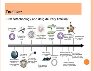 Nanotechnology and drug delivery | PPTX