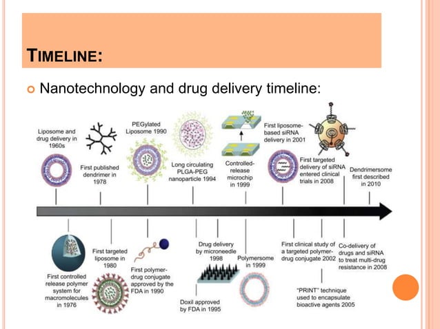 Nanotechnology and drug delivery | PPTX