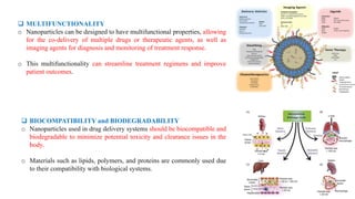 Nanotechnology and Drug Delivery Principle.pptx