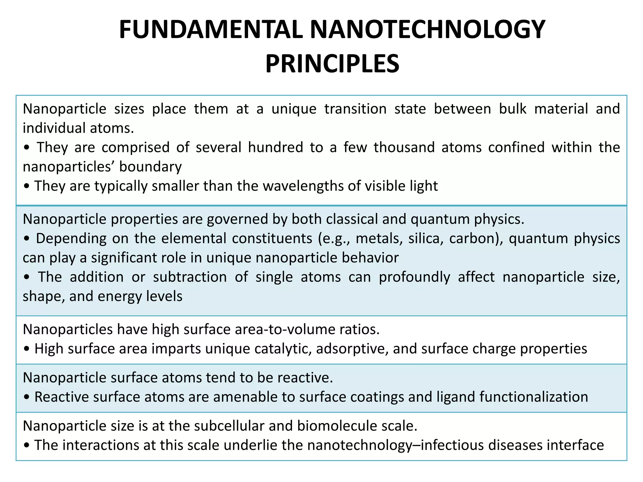 Nanotechnology and its application in clinical microbiology.pptx