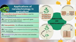 Nanotechnology and its use in agriculture | PPTX