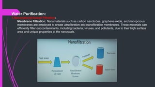 Nanotechnology appilication in wastewater management (1).pptx